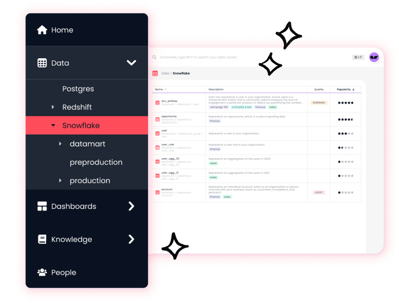 Automate documentation - CastorDoc